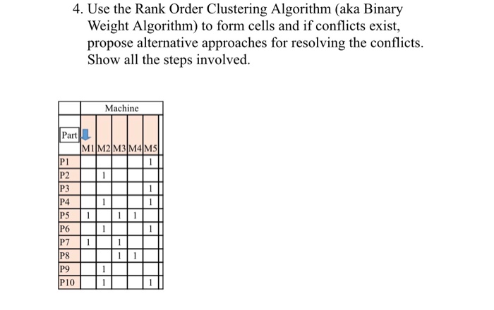 Solved 4 Use The Rank Order Clustering Algorithm Aka