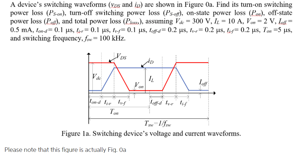 Solved A device's switching waveforms (vs and in) are shown | Chegg.com