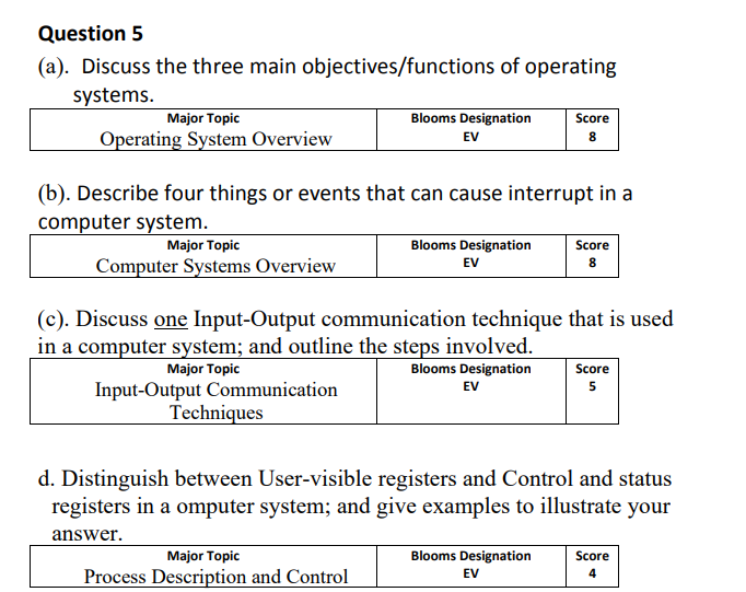 Solved Question 5 (a). Discuss the three main | Chegg.com