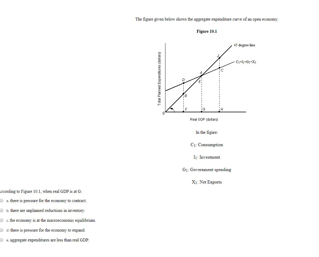 Solved The figure given below shows the aggregate | Chegg.com