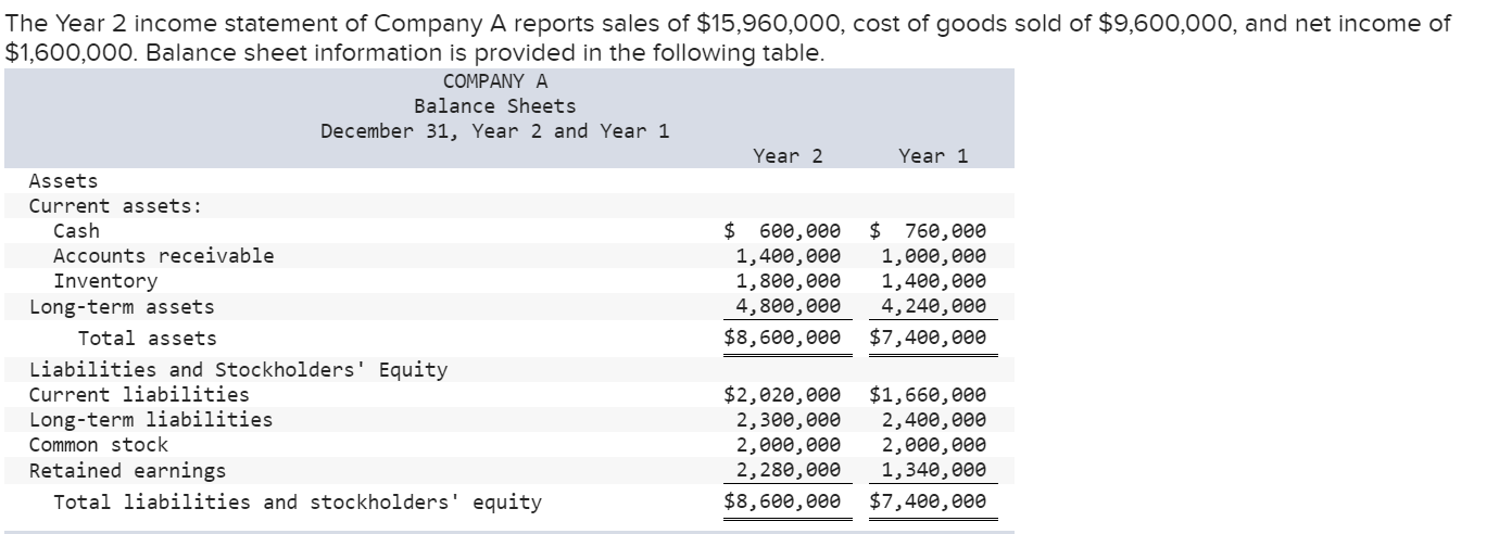 Solved The Year 2 income statement of Company A reports | Chegg.com