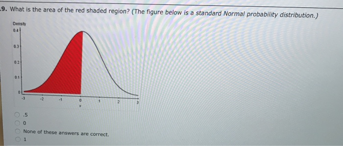 Solved 9. What is the area of the red shaded region? (The | Chegg.com