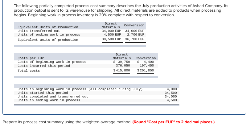 Solved The following partially completed process cost | Chegg.com