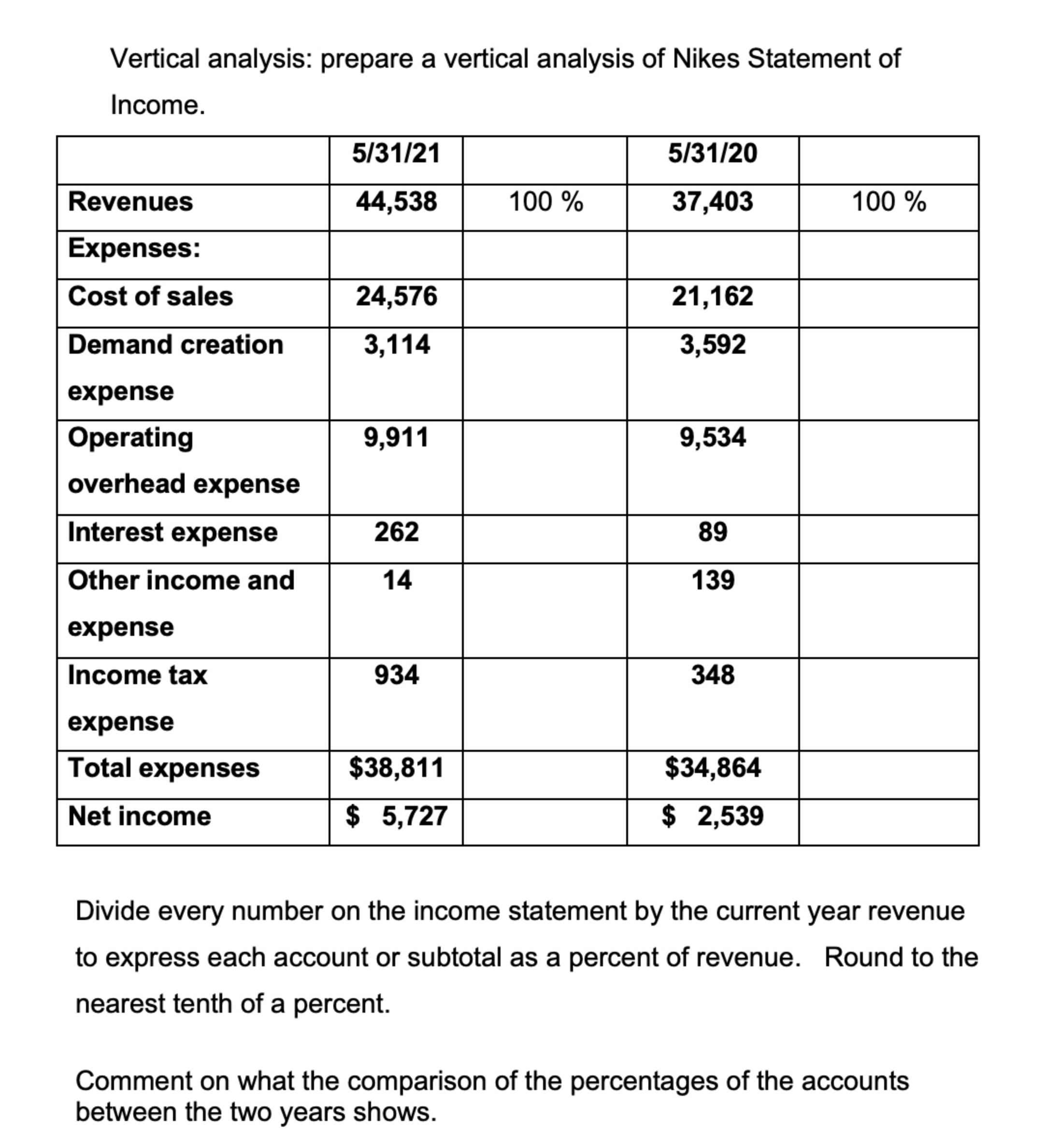 Solved Vertical Analysis Prepare A Vertical Analysis Of 4630