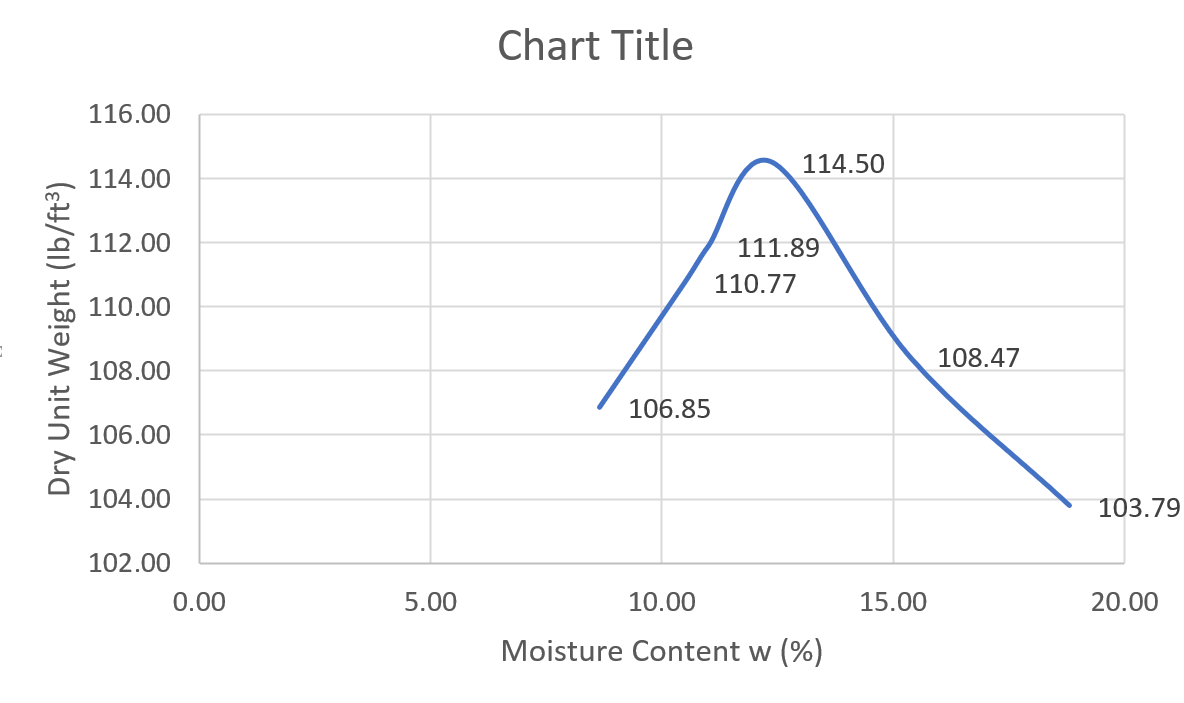 Solved I need help with instructions on how to plot a Max | Chegg.com
