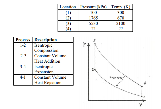 Solved The figure below shows the temperatures and pressures | Chegg.com