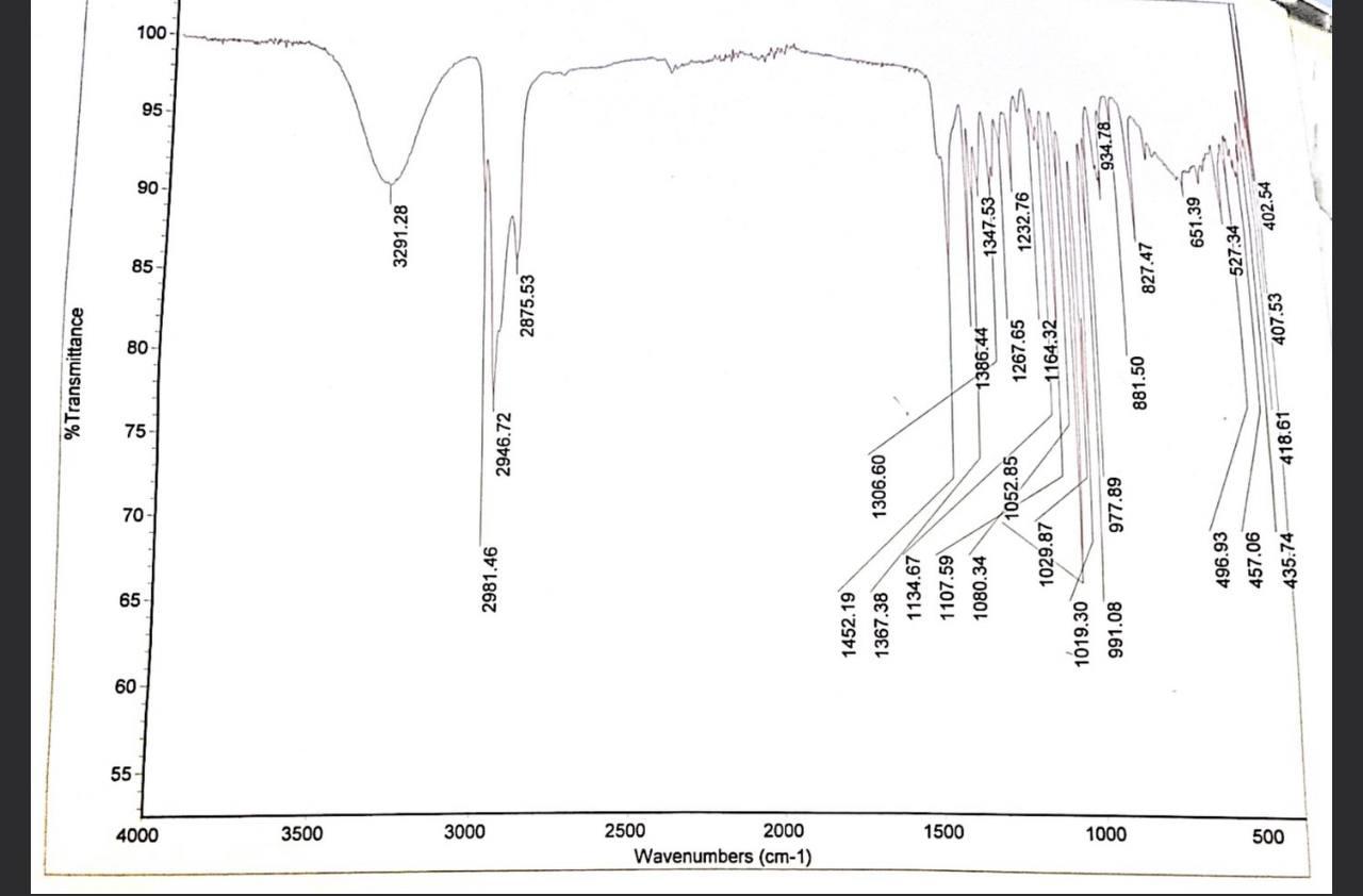 Solved INDEX 1 2 3 4 5 6 7 8 INDEX 40 41 42 43 44 45 46 47 | Chegg.com