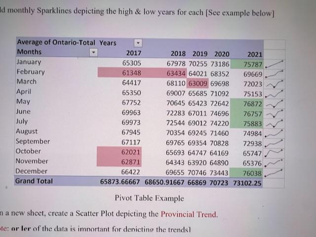 Solved Id monthly Sparklines depicting the high \& low years | Chegg.com