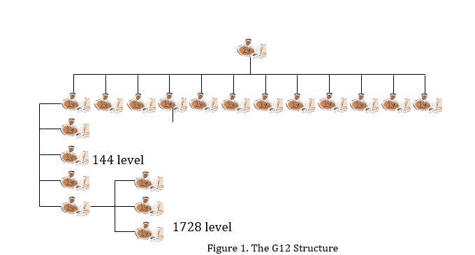 Solved Tasks to do: Draw a use case diagram for the G12 | Chegg.com