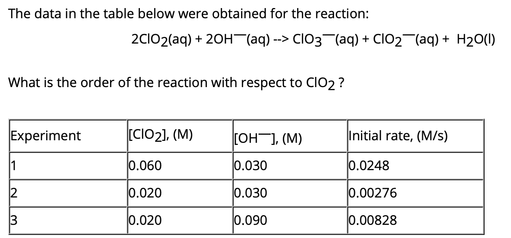 Solved The Initial Concentration Of Reactant In A