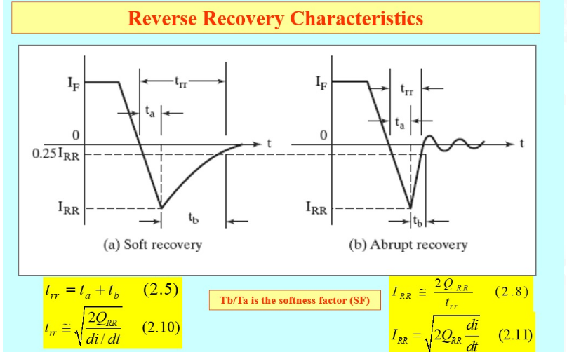 [Solved]: Explain both Graphs Reverse Recovery Characteristi