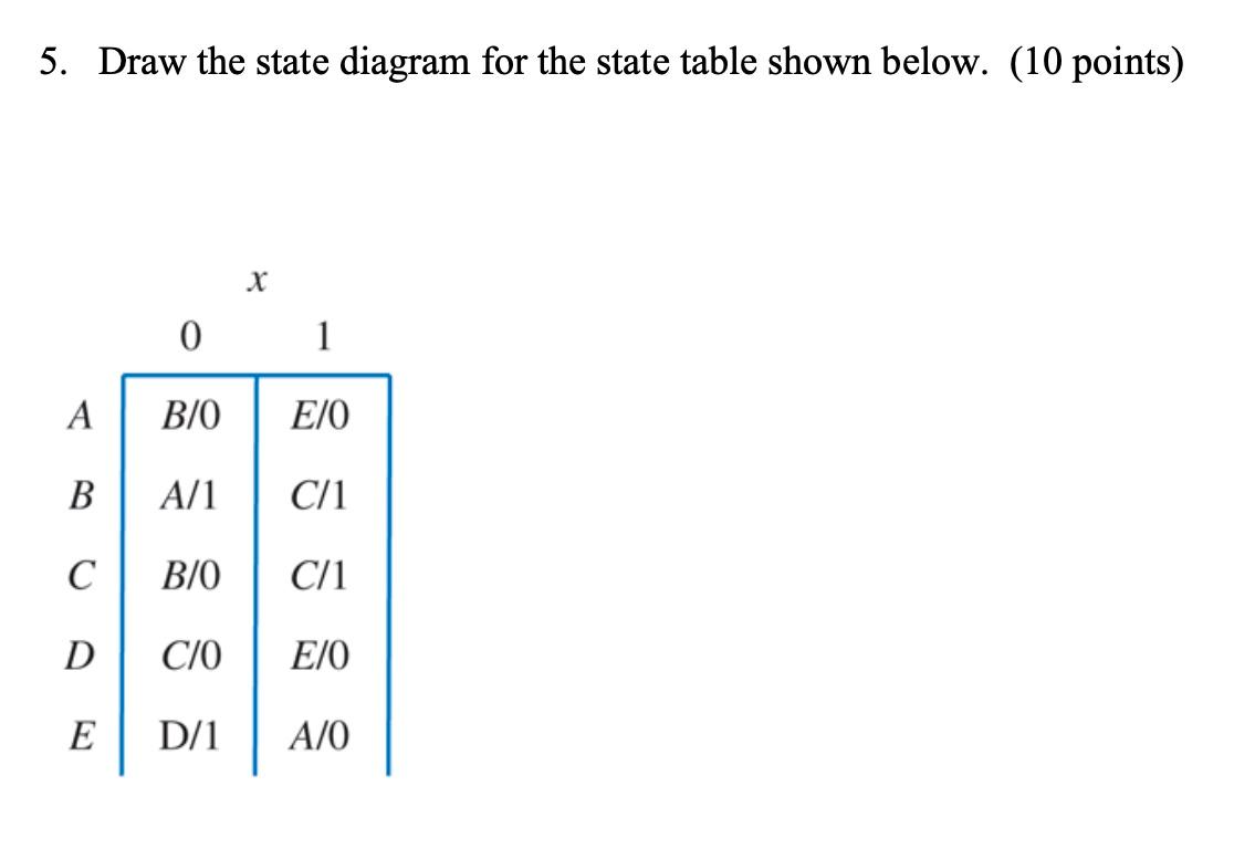 Solved 5. Draw the state diagram for the state table shown | Chegg.com