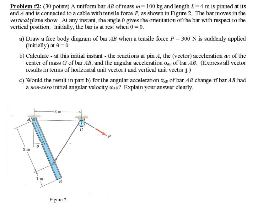 Solved Problem \#2: ( 30 points) A uniform bar AB of mass | Chegg.com