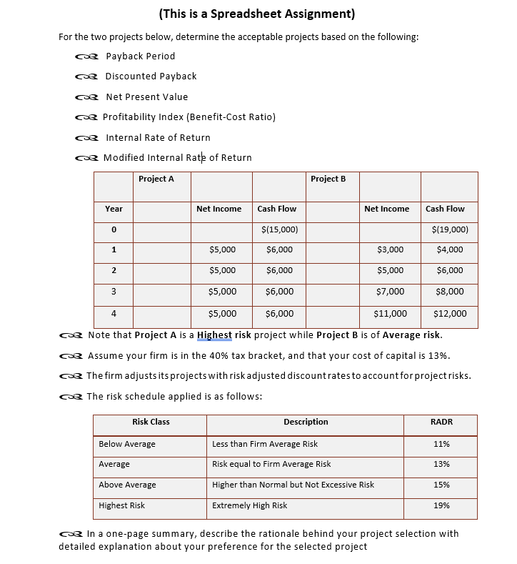 (This is a Spreadsheet Assignment) For the two | Chegg.com