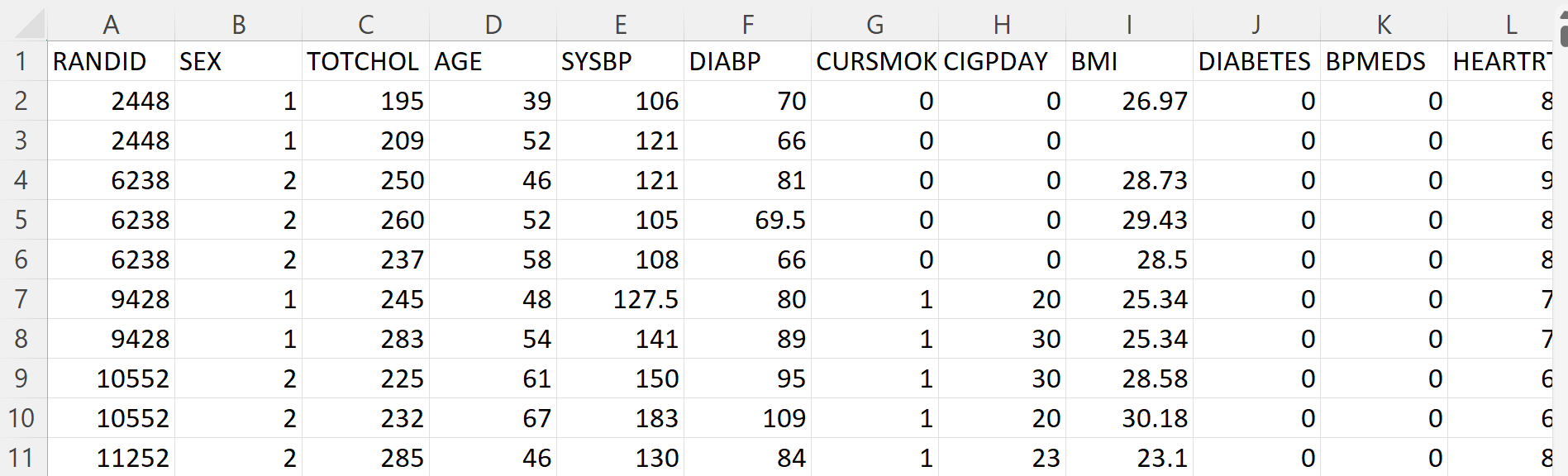 Solved Note: The data set called “The framingham data set” | Chegg.com