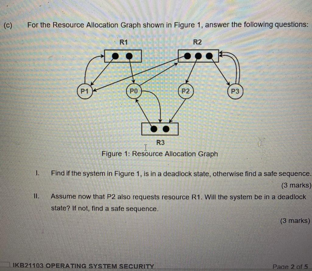 Solved (c) For the Resource Allocation Graph shown in Figure | Chegg.com