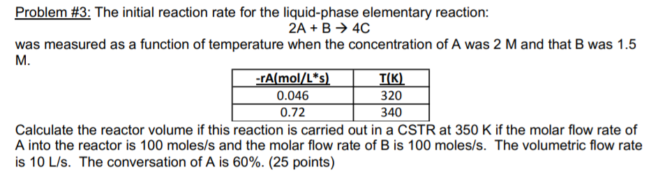 Solved Problem #3: The initial reaction rate for the | Chegg.com