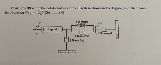 Solved Problem 33.- For the rotational mechanical system | Chegg.com