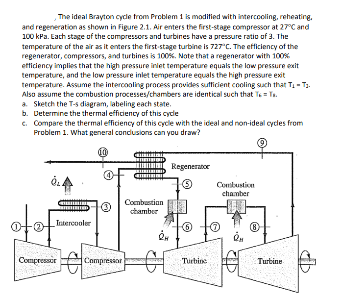 Solved , The ideal Brayton cycle from Problem 1 is modified | Chegg.com