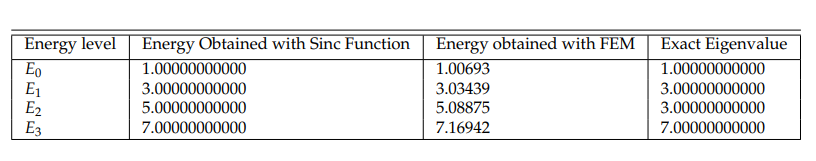 Solved #I have 2 codes for calculating the energy | Chegg.com