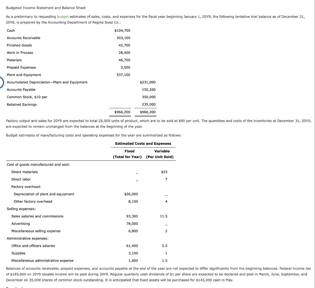 Solved Budgeted Income Statement and Balance Sheet As a | Chegg.com