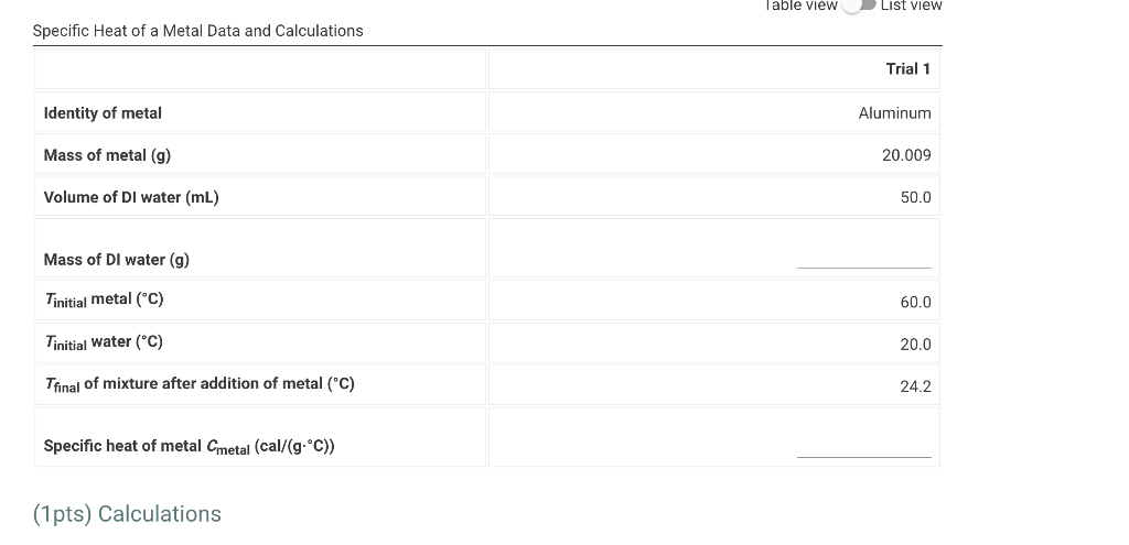 Solved Table view List view Heat of neutralization data and | Chegg.com