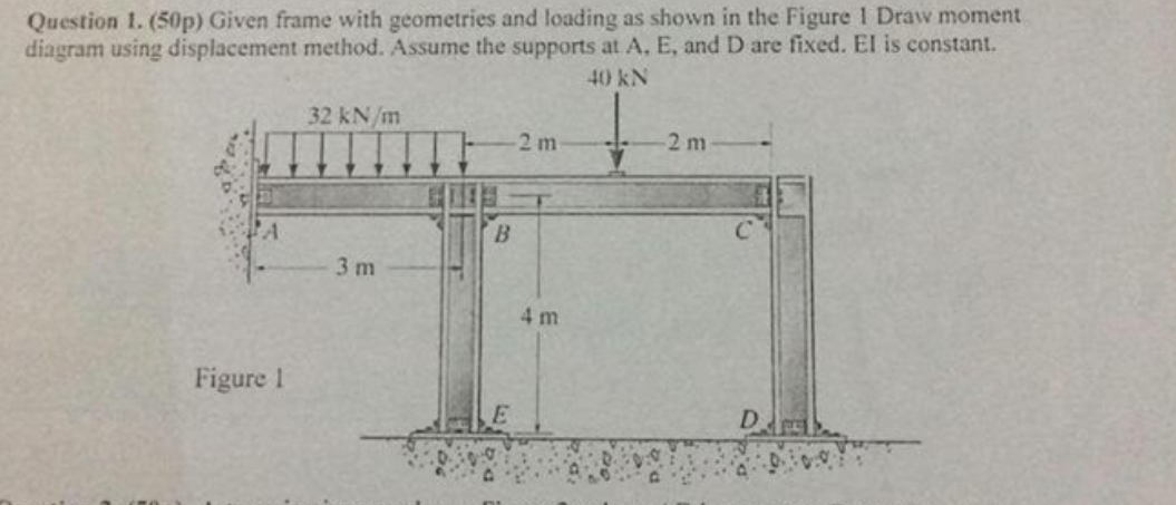 Solved Question 1. (50p) Given frame with geometries and | Chegg.com