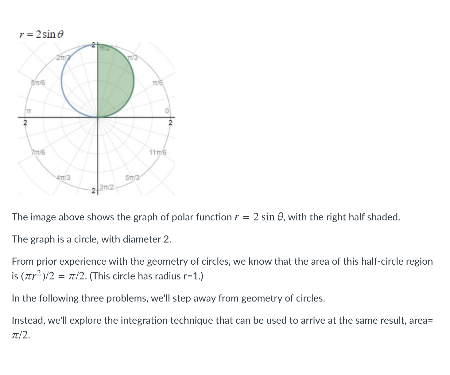 Solved The image above shows the graph of polar function | Chegg.com