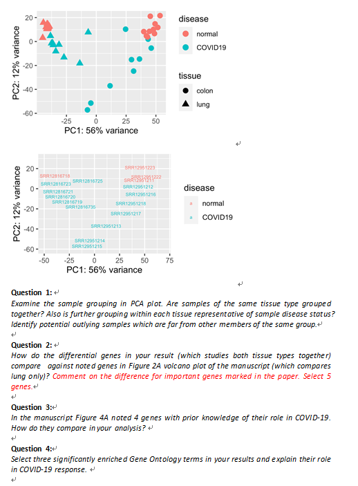 Solved Question 1: Examine the sample grouping in PCA plot. | Chegg.com