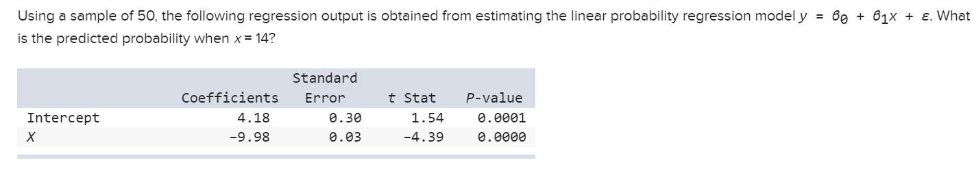 Solved Using a sample of 50 , the following regression | Chegg.com