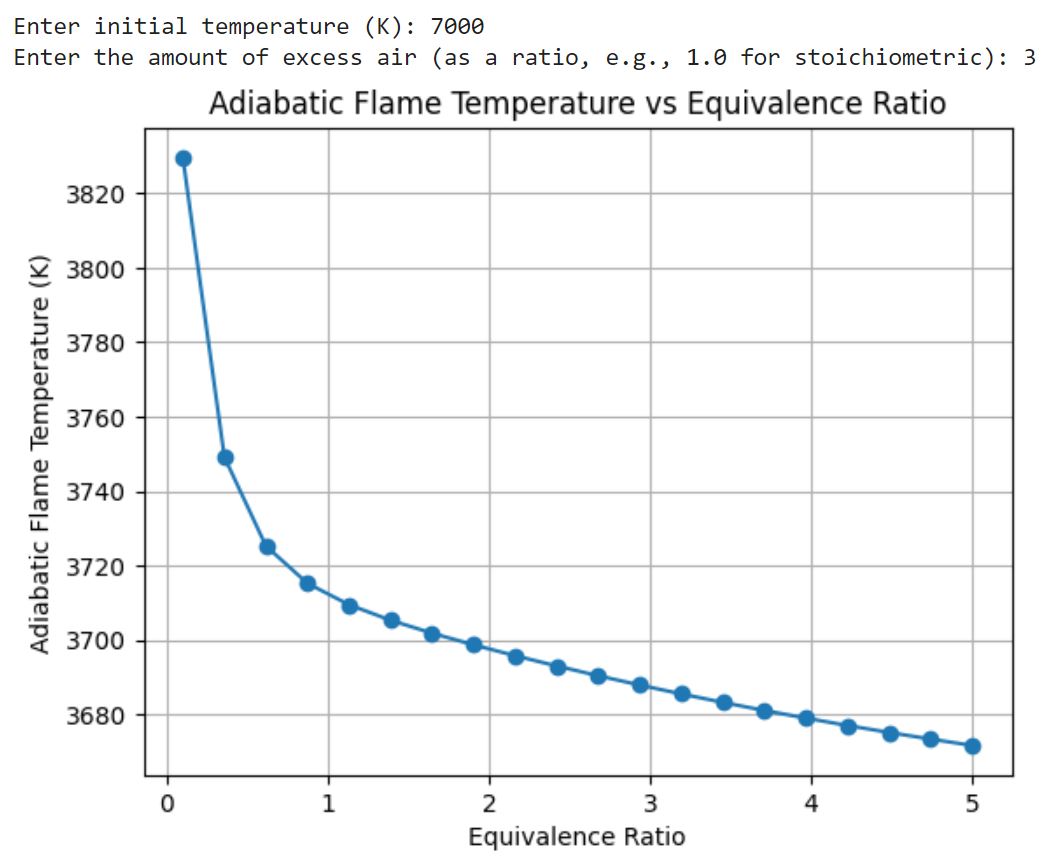 Solved Enter initial temperature (K): 500 Enter the amount | Chegg.com