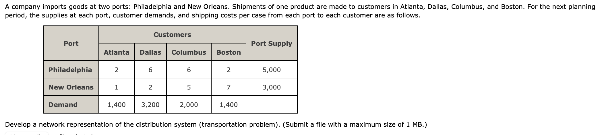 Solved A company imports goods at two ports: Philadelphia | Chegg.com