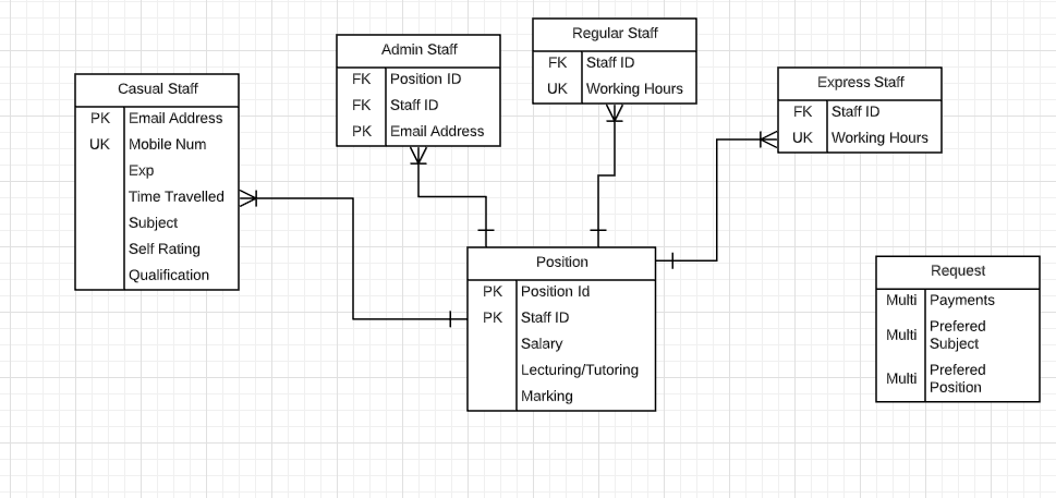 Lovitura Atlet Re ea De S rm Ghimpat Sql Server Diagram Add New Table Recunoa tere Test Demonteaza