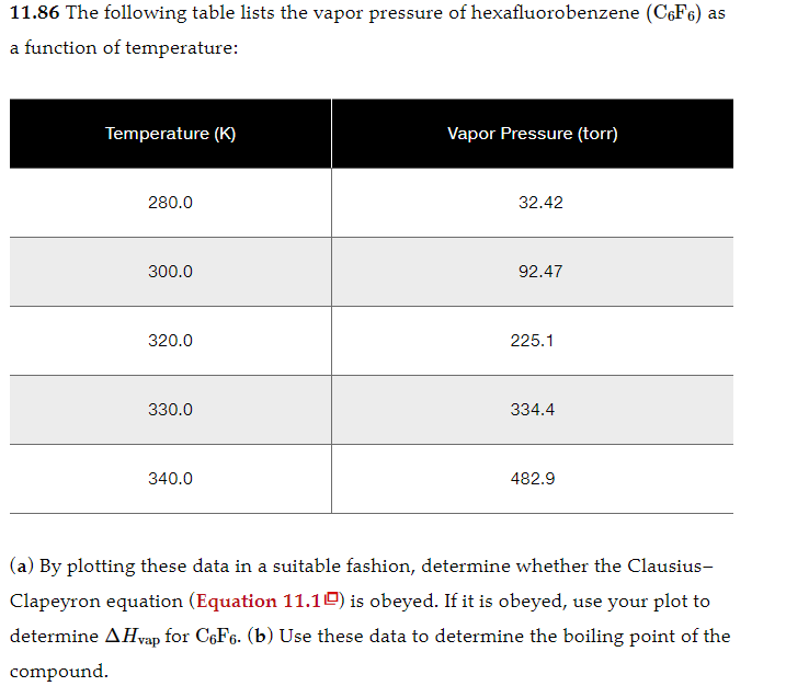Solved 11.86 The following table lists the vapor pressure of | Chegg.com
