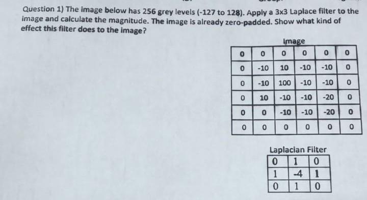 Solved Question 1) The image below has 256 grey levels (−127 | Chegg.com