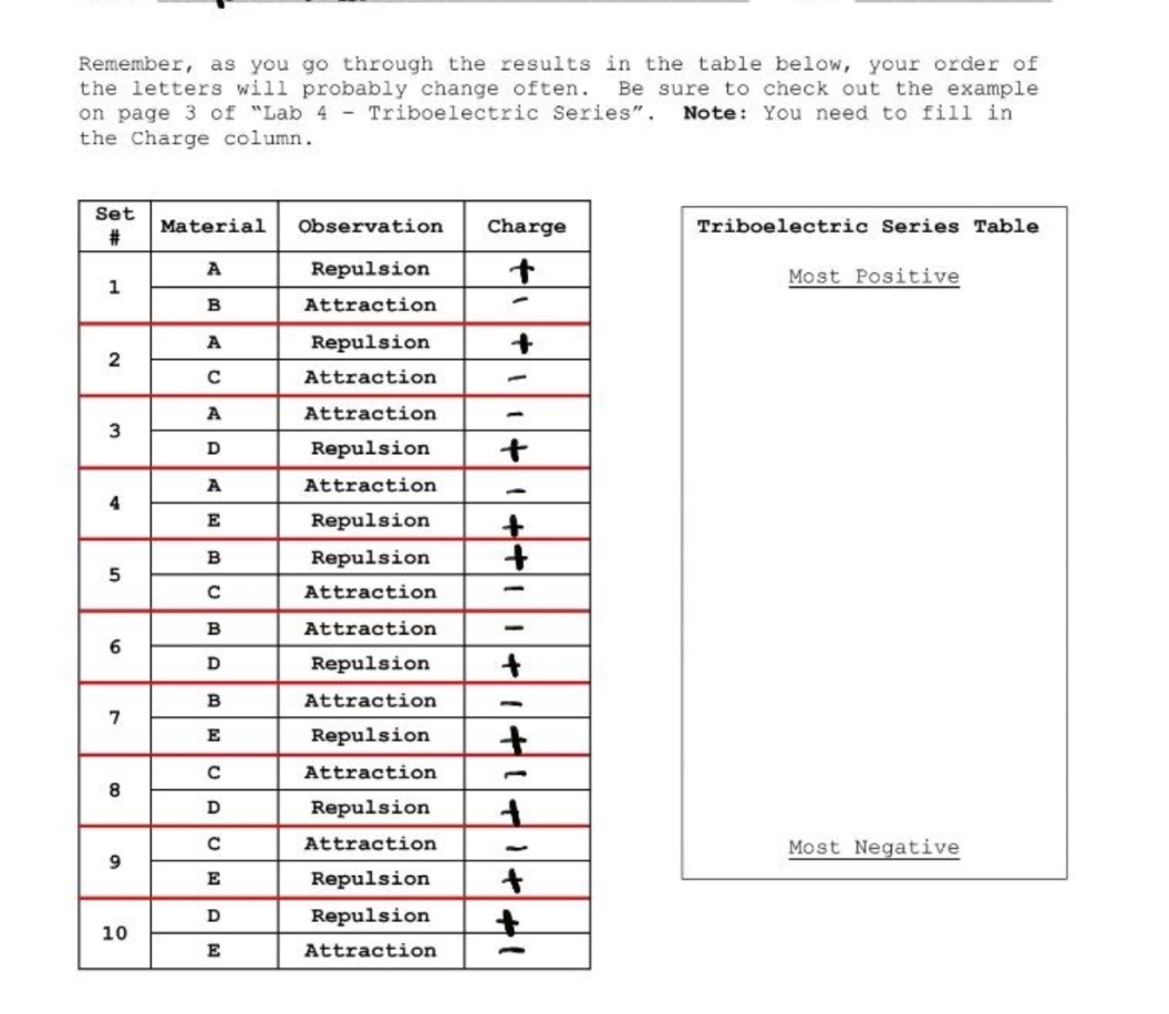 Solved Remember, as you go through the results in the table | Chegg.com