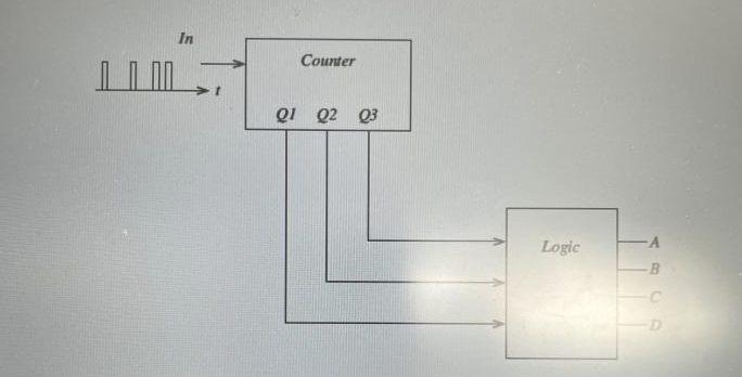 Solved 4. This question is about logic gates The block | Chegg.com