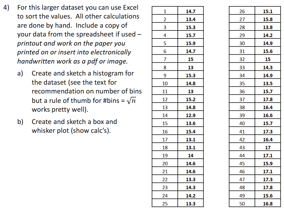 4) ﻿For this larger dataset you can use Excel to sort | Chegg.com