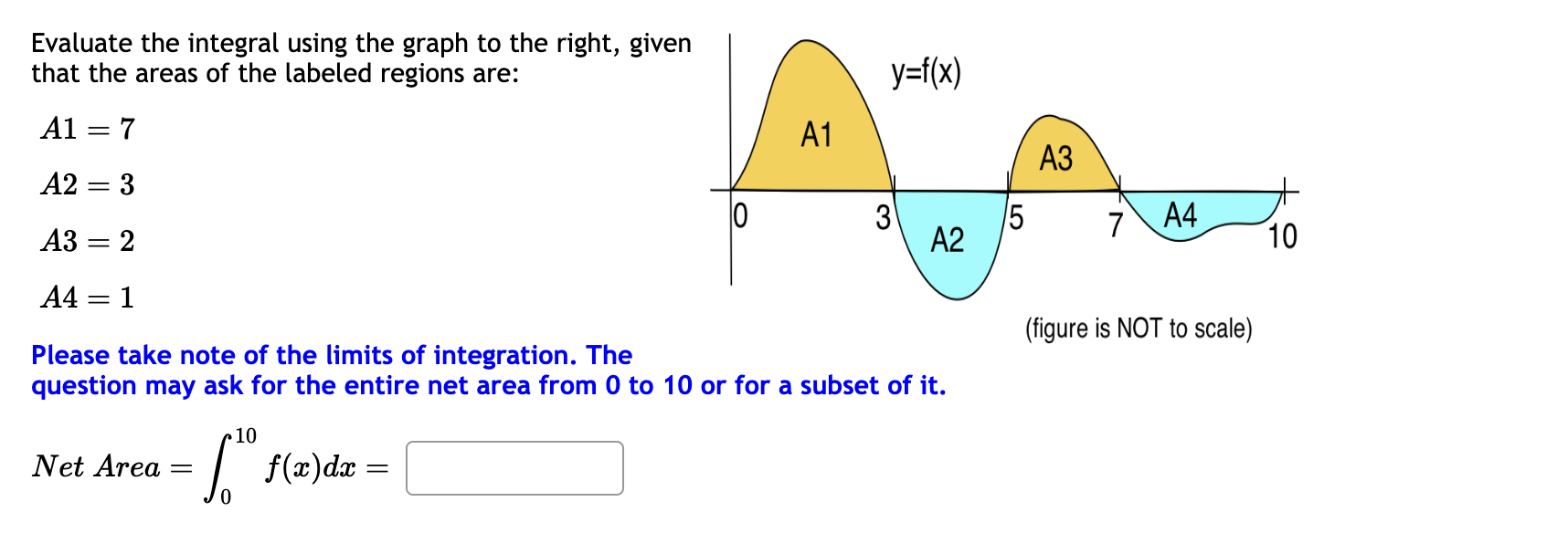 Solved Evaluate the integral using the graph to the right, | Chegg.com