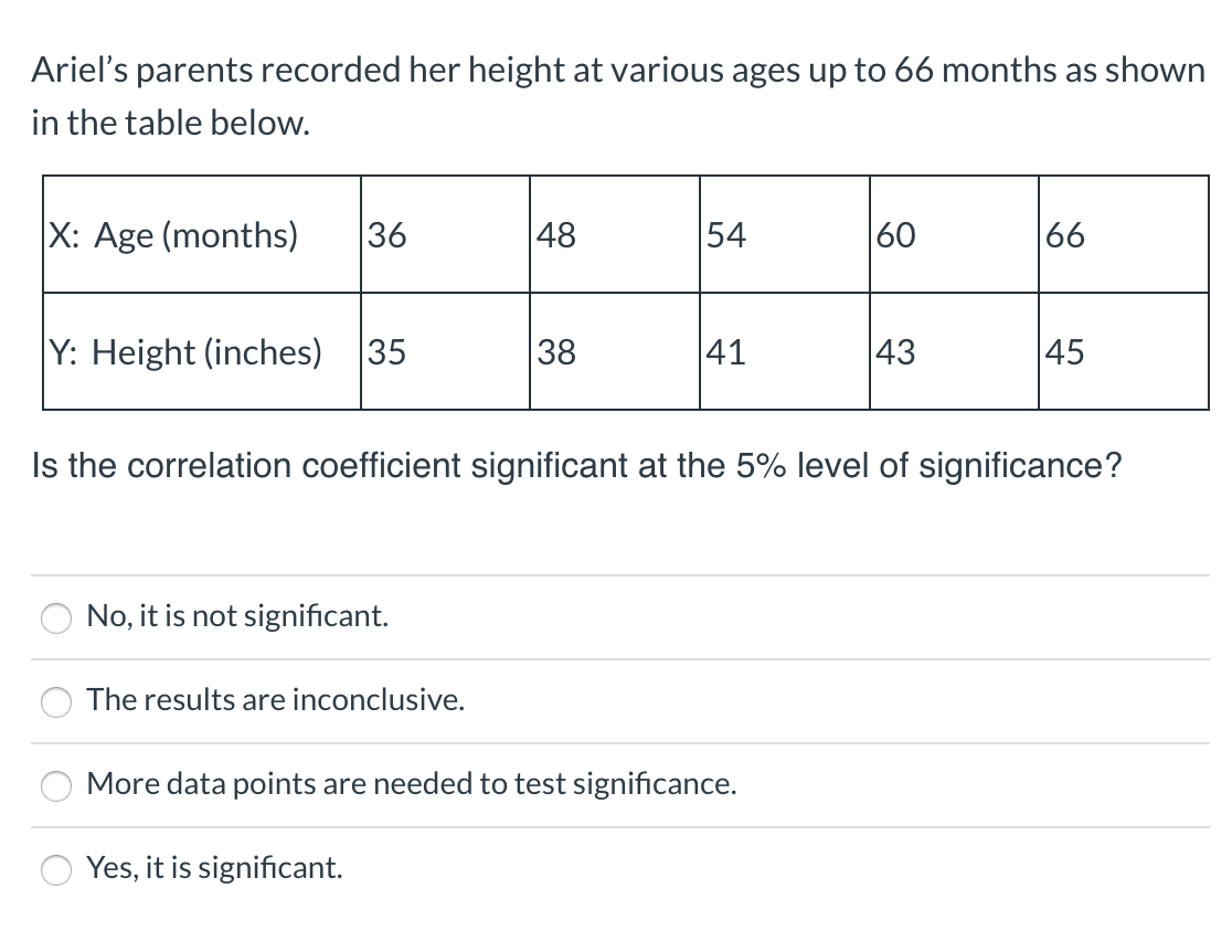 Solved A random survey of 400 people provided the following | Chegg.com