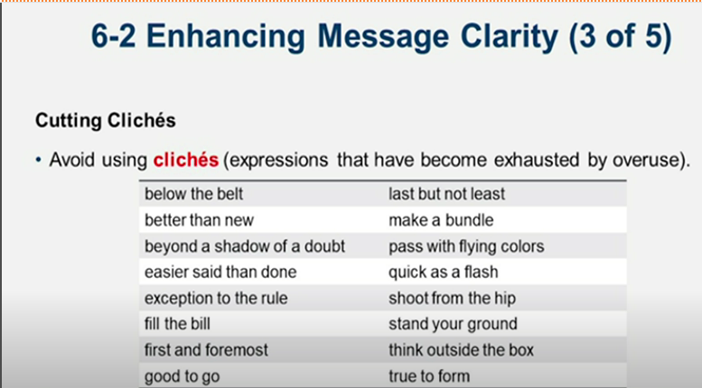 Solved Learn It: Chapter 06 Revising Business Messages: In | Chegg.com