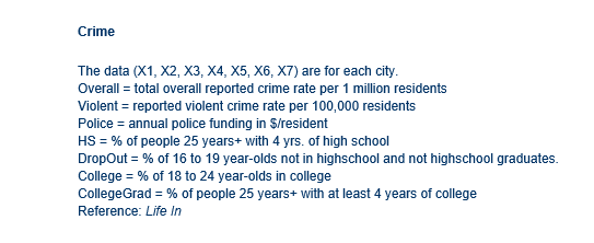 Use the Crime dataset (and docx descriptions) posted | Chegg.com
