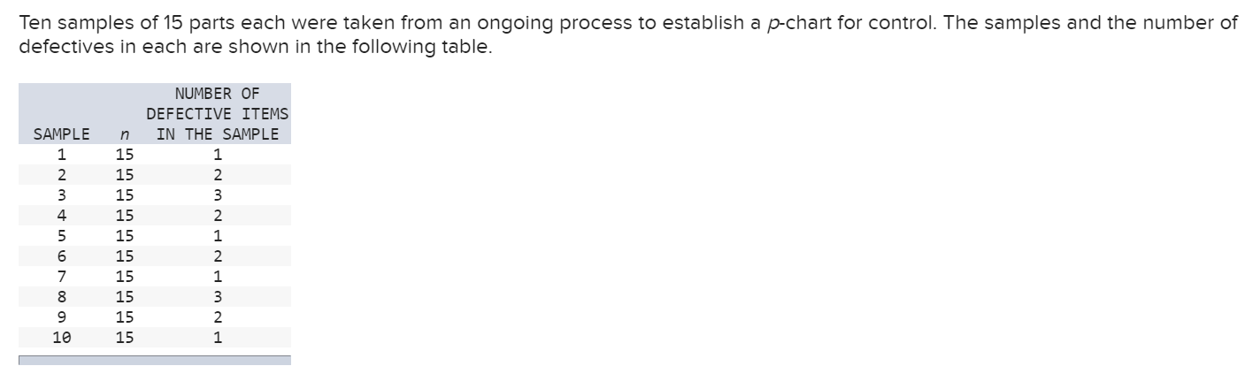 Solved Determine the p−p− , Sp, UCL and LCL for a p-chart of | Chegg.com