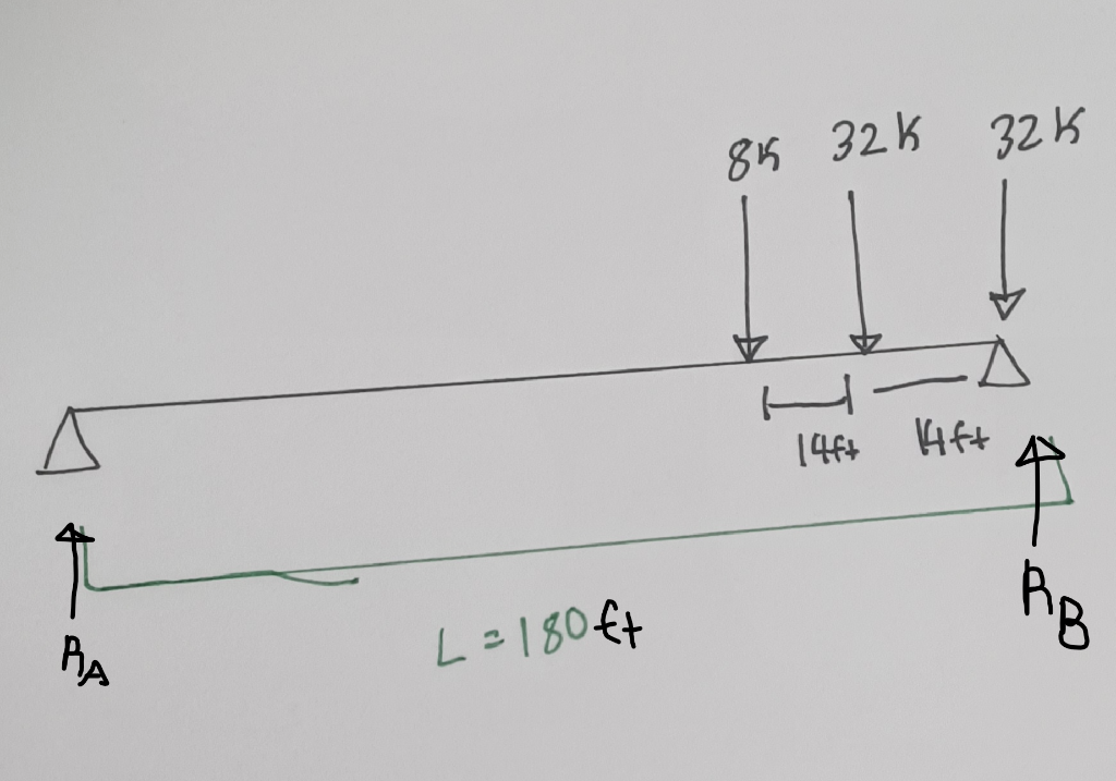 Solved Plot the shear and moment diagrams for the beam | Chegg.com