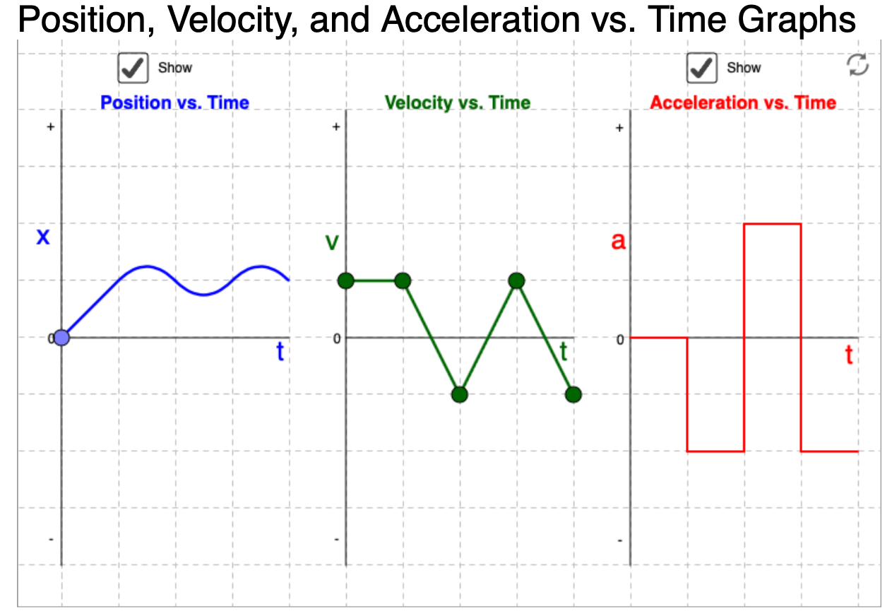 Solved Position, Velocity, and Acceleration vs. Time Graphs | Chegg.com
