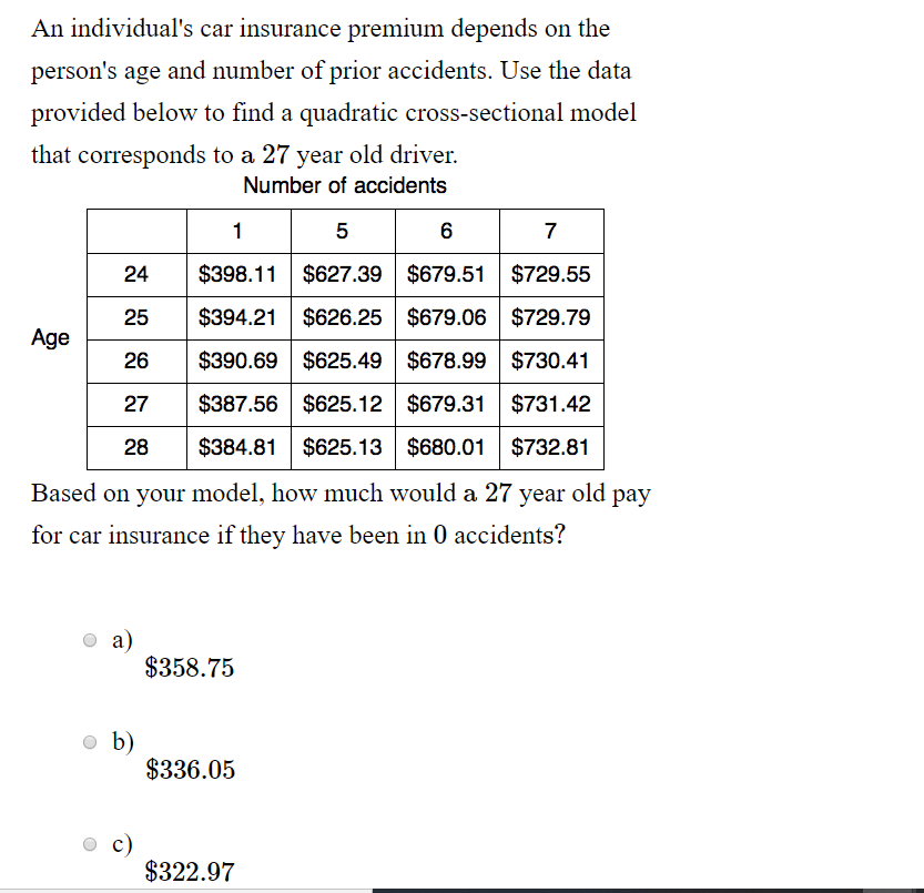 Solved An individual's car insurance premium depends on the | Chegg.com