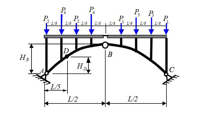 Solved For the parabolic arch shown in the figure | Chegg.com