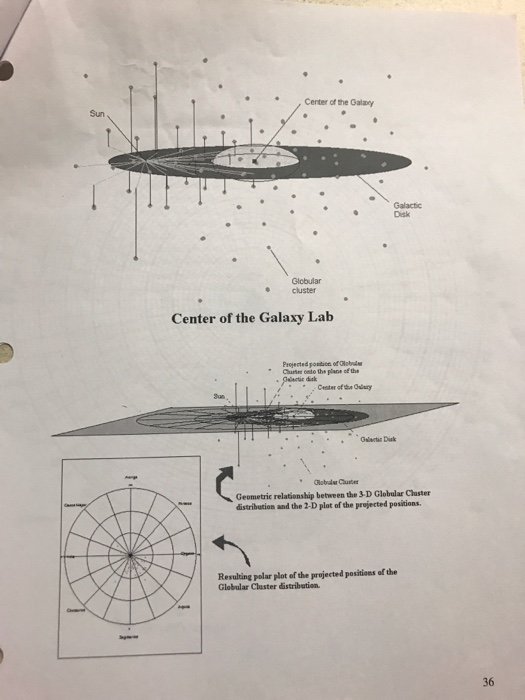 DISTANCE TO THEGALACTIC CENTER LAB Astronomy 1020 | Chegg.com