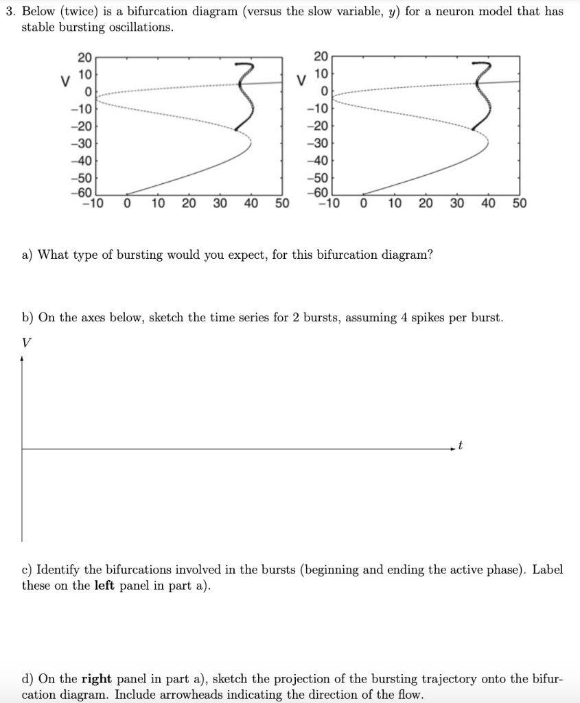 Solved 3. Below (twice) is a bifurcation diagram (versus the | Chegg.com