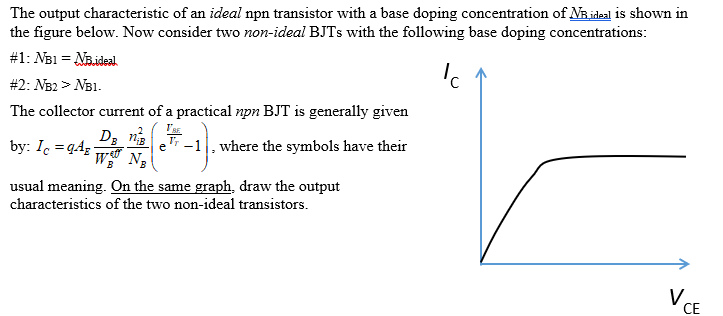Solved The output characteristic of an ideal npn transistor | Chegg.com